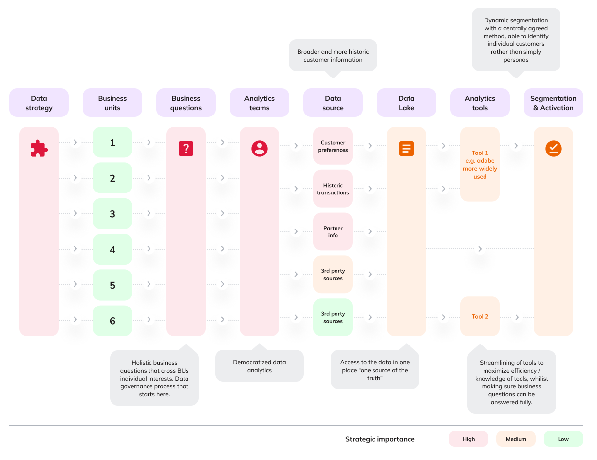 Case Study: Digital Transformation of a Leading Airline - Digital Forms